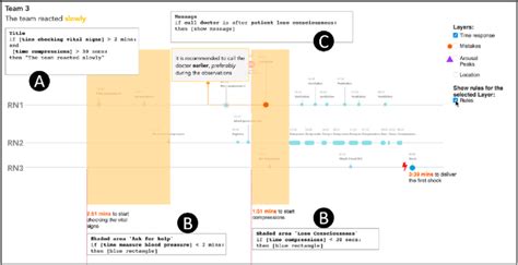Explaining The Algorithm Used For Narrative Visualisation Adapted From