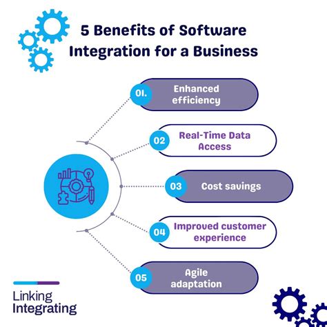 Linking Integrating On Linkedin Integrationadvantage Businessinnovation