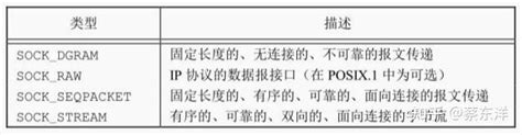 unix环境高级编程——16 网络ipc：套接字 知乎