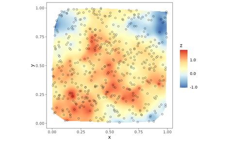Synthetic Point Referenced Gaussian Data — Simgaussian • Spstack