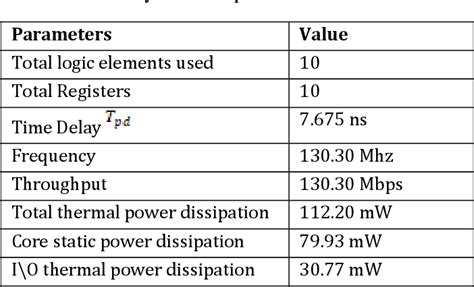 Figure 1 From Design Of Fault Injection Technique For Digital Hdl