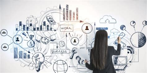 CICD Analysis Explained Toolshero