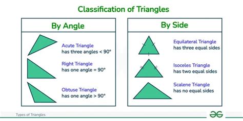 Real Life Right Angle Triangle