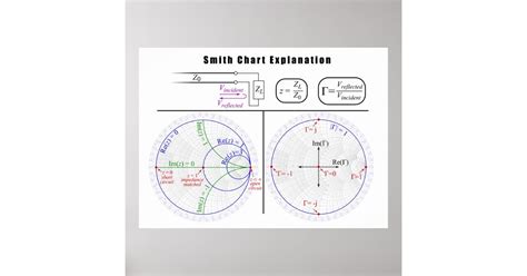 Smith Chart Explanation Diagram Zazzle