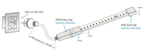 How To Wire LED Strip Lights Lightstec