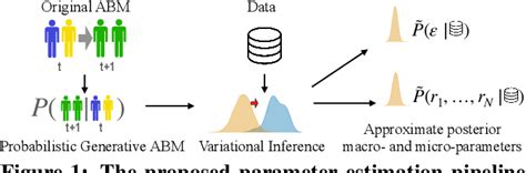 Figure 1 From Variational Inference Of Parameters In Opinion Dynamics