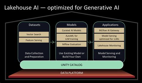 How To Create Automated Tests For Genai Applications By Fábio Serrano