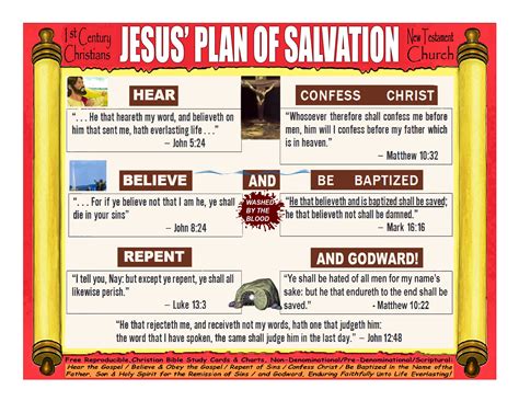 Printable Plan Of Salvation Chart