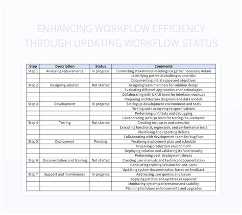Enhancing Workflow Efficiency Through Updating Workflow Status Excel