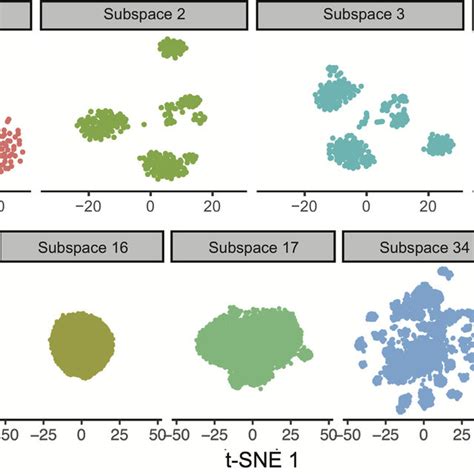 Subspace Separation Results Of Two Datasets A Subspace 2 3 And 4