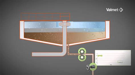 Primary Clarifier Wastewater Treatment At Andrew Linares Blog