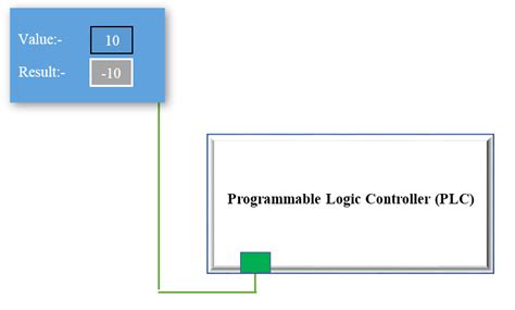 Plc Scada Academy Explain Neg Instruction In The Plc Using An Example