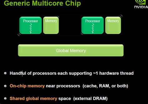 Cuda之大规模gpu并行系列教程（二）——大规模并行计算gpu与cuda简介cuda 怎么进行并行计算 Csdn博客
