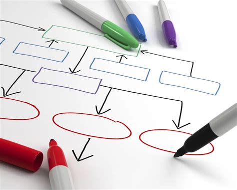 implementing the specification design pattern in c Şevket ayaksız