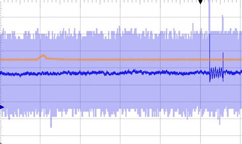 Difference Between Data Viewed In Waveforms Gui And Recorded With Sdk Test And Measurement