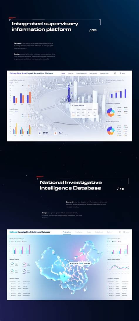 2021 Data Visualization Z An Data Visualization Visualisation Home Projects
