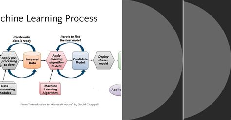 list data preprocessing curated by chongwiriyacha n medium