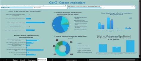 Hariharan R On Linkedin Businessanalyst Intern2023 Kulturehire Opportunity Intern Career