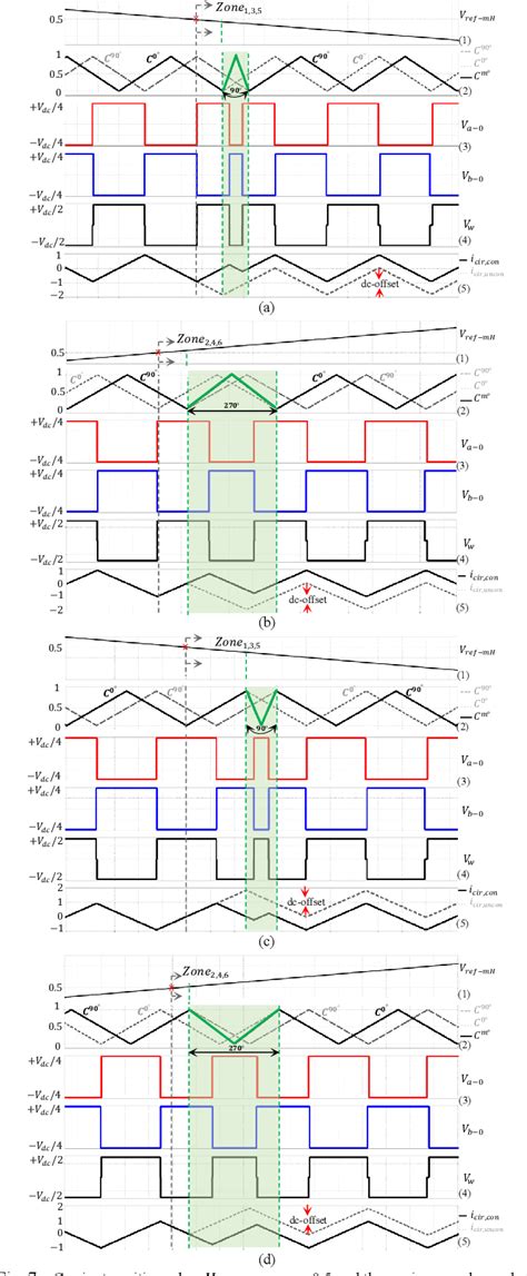 Figure 7 From Circulating Current Suppression In Parallel Connected Anpc Converters Using