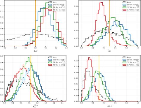 Figure 1 From A Survey Of Four Precessing Waveform Models For Binary