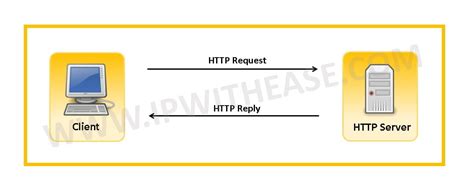 Configuring Multiple Context Mode In Cisco Asa Ip With Ease