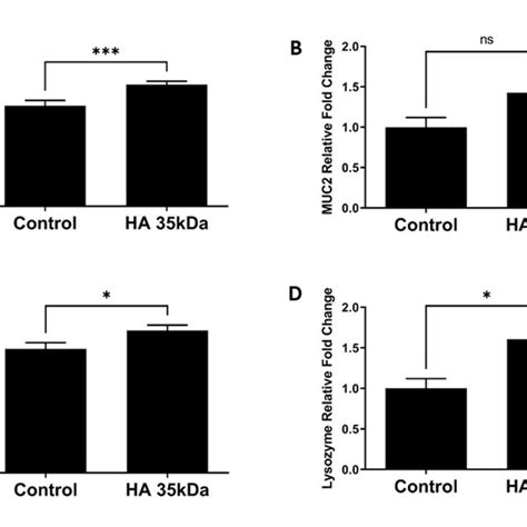 Picrust2 Functional Prediction A Pcoa Plot Displaying Bray Curtis