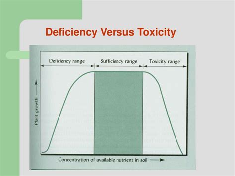Ppt Micronutrient Chemistry And Management Powerpoint Presentation Free Download Id728189