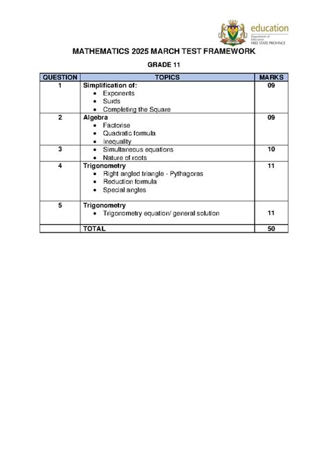 Maths Gr 11 Test Framework 2025 Mathematics 2025 March Test Framework Grade 11 Question Topics