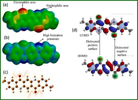 A Mep Surface B Ionization Potential Surface C Contour Plots Of Download Scientific