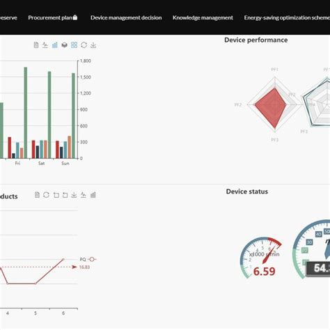 Visual Display Interface Of Industrial Big Data Platform Download