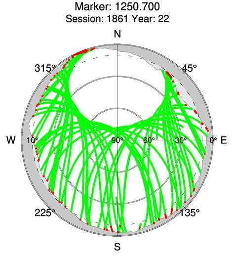 Gnss Analysis Of Campaign Ch22 07