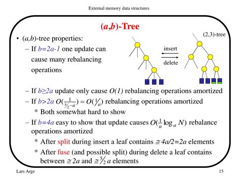Ppt External Memory Geometric Data Structures Powerpoint Presentation