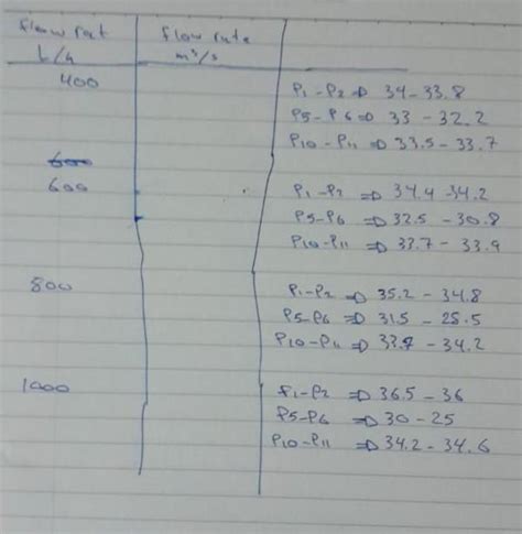 Solved E CONSTRUCTION OF THE EXPERIMENT 1 Check If There Chegg Com