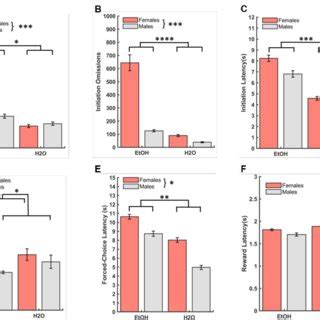 Drinking Group Differences In Early Reversal Learning Strategies An Download Scientific