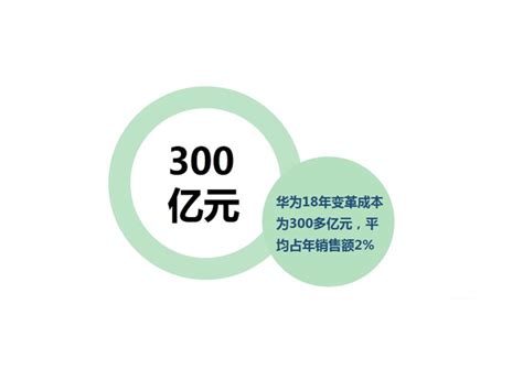 华为ltc销售流程再造与销售能力提升是怎么做的（六）？许浩明老师分享 搜狐大视野 搜狐新闻