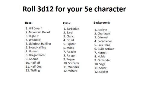 Hase Kreuzfahrt zusammenzählen d d 5e character roller Groll Opfern Regen