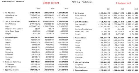 Best Font For Excel Financial Reports