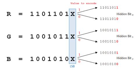 Lsb Steganography Python Program To Steganography Files Into Images Using The Least Significant