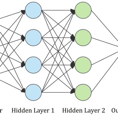 Basic Structure Of A Dnn Download Scientific Diagram