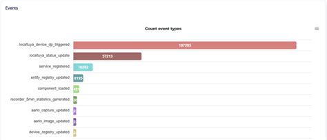 Home Assistant Card Replacing Former Bar Card Config Page 2 Share Your Projects Home