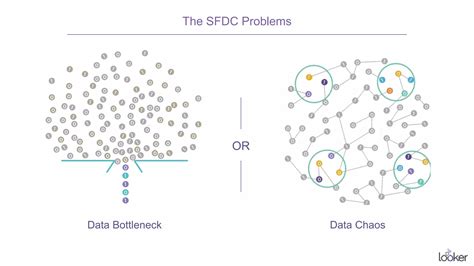 Advanced Analytics For Salesforce Pptx
