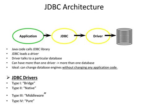 Ppt Jdbc Connection And Programming Powerpoint Presentation Free