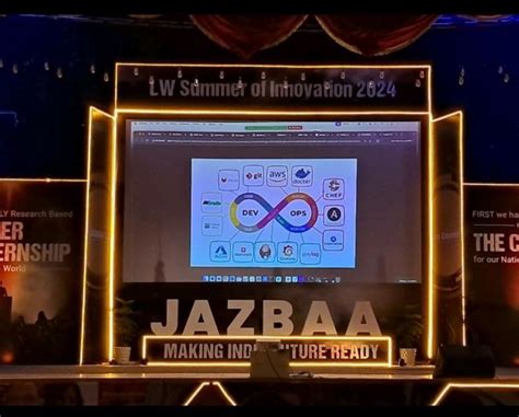 Chaudhary Yadupal Singh On Linkedin Internshipjourney