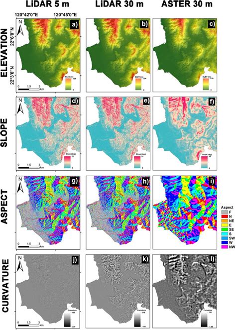 The Used Dems In Different Resolution And Their Corresponding Download Scientific Diagram