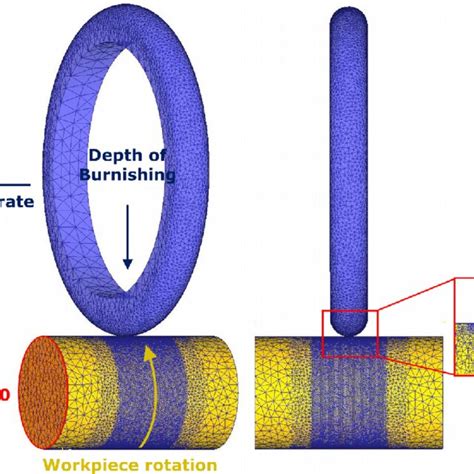 Numerical Model Movement Setup Boundary Conditions And Mesh