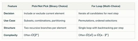 Greedy Algorithms Strategies And Examples By Ieee Computer Society Sbc Of Iit Medium