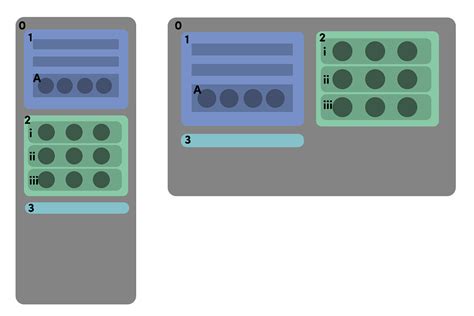 Responsive Dynamic Portrait And Landscape Nested Layout Unity Engine