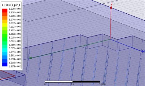 E Field Distribution Of Rectangular Siw Filter At Centre Frequency Of Download Scientific