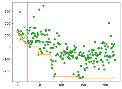 Trieste Meets Openai Gym — Trieste 1 2 0 Documentation