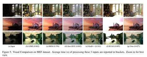 uretinex net retinex based deep unfolding network for low light image